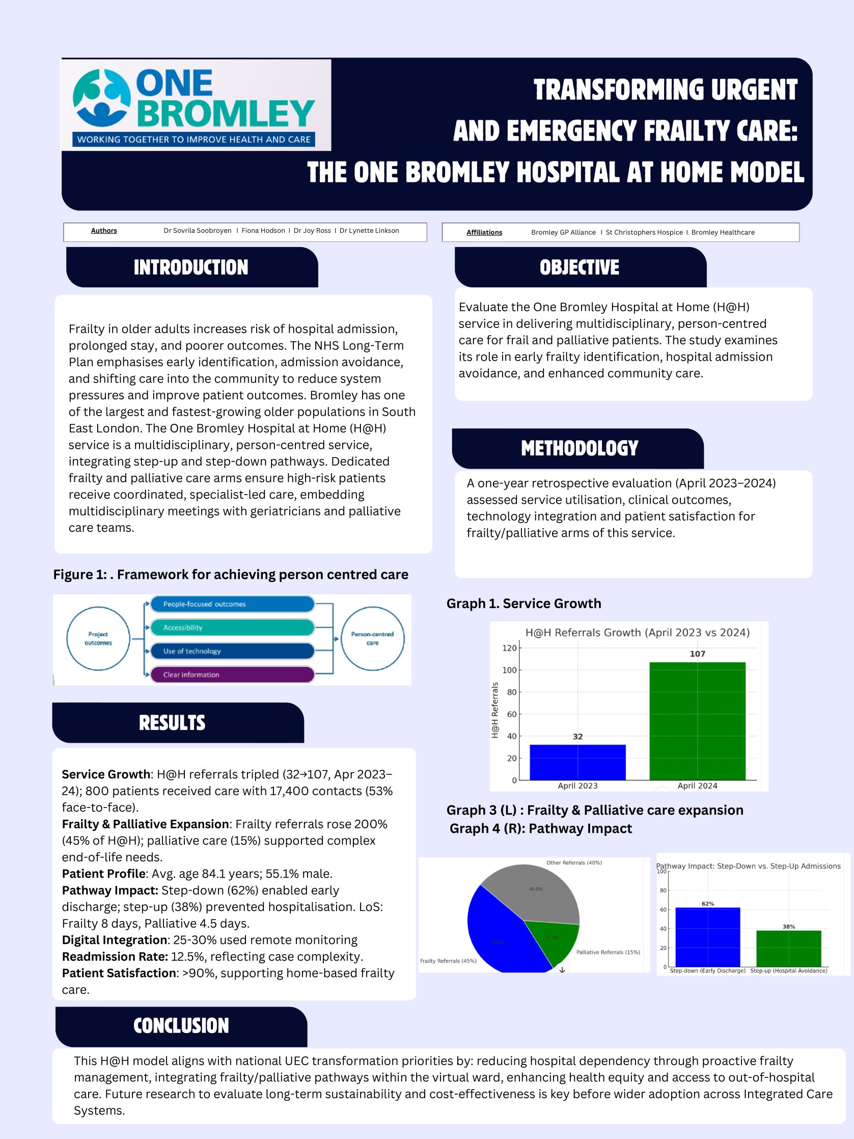 Transforming Urgent and Emergency Frailty Care: The One Bromley Hospital at Home Model | British ...